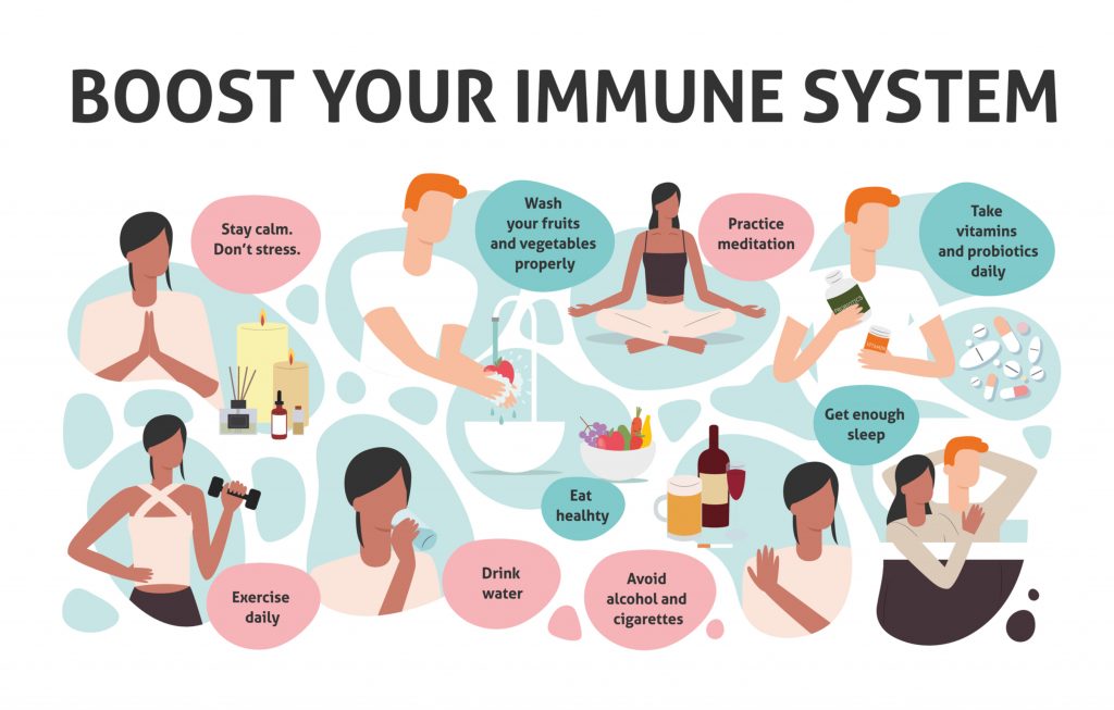 Boosting your immunity as precaution against COVID-19 - Wockhardt Hospitals