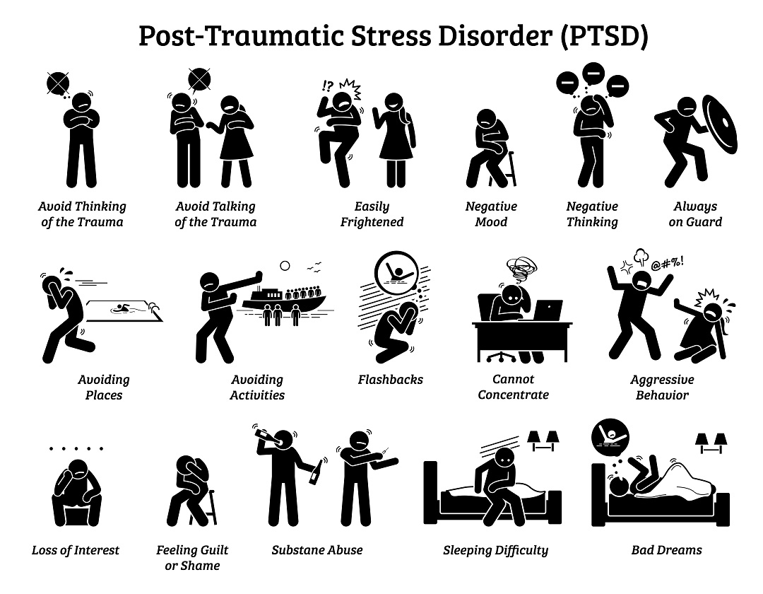 Post Traumatic Stress Disorder Ptsd Signs And Symptoms Illustrations Post Traumatic Stress Disorder Ptsd Signs And Symptoms Illustrations